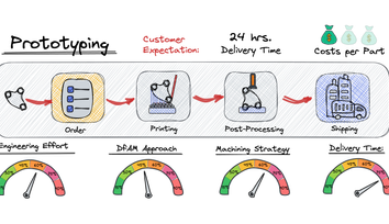Make it Real 3D Printing Challenge Finalists Announcement