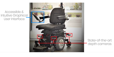 Driver Monitoring Systems for Ensuring Driver Alertness