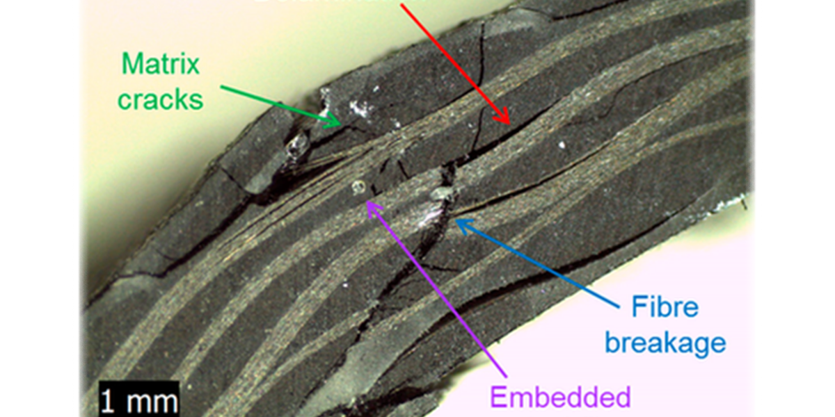 How to Identify the Defects and Damages in Composite Materials and ...