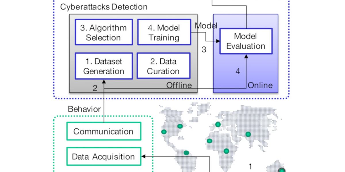 CyberSpec turns machine learning onto the problem of spectrum sensor ...