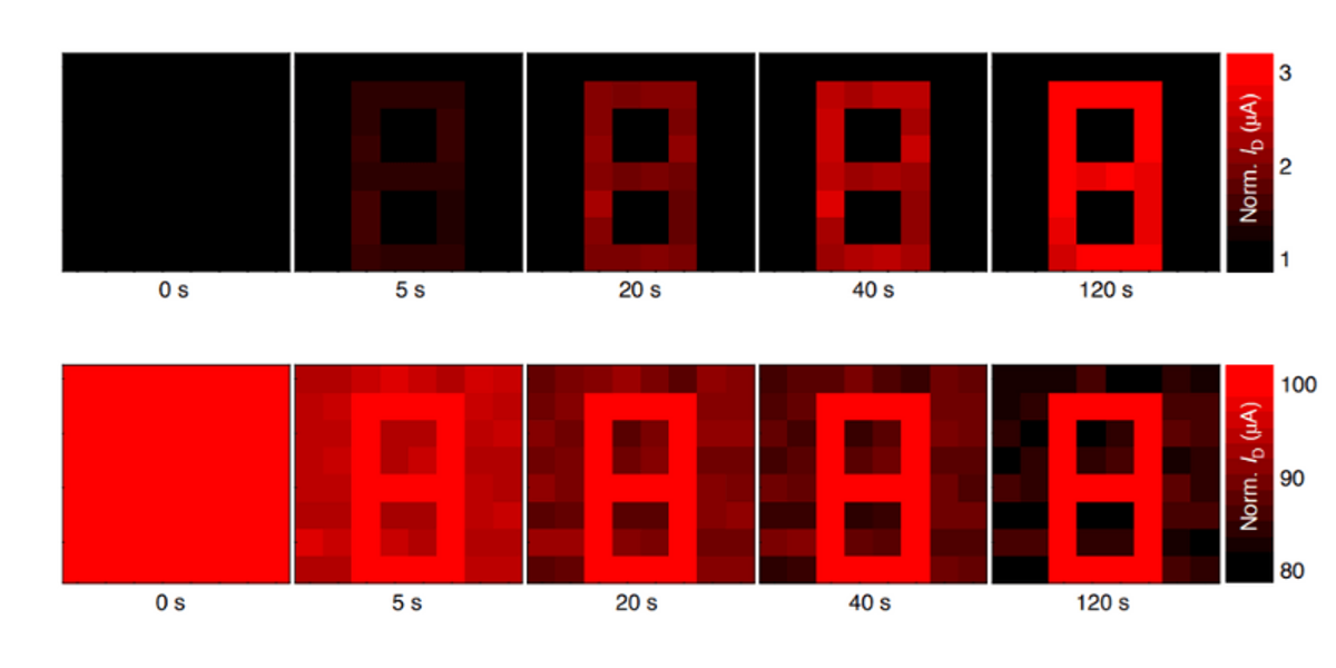 Bio-inspired retina-like sensor with visual adaptation