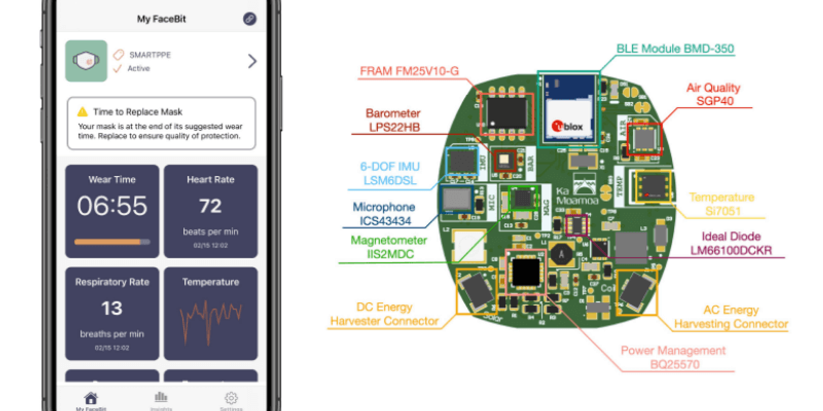 Smart Face Mask Platform in Response to COVID-19 Pandemic