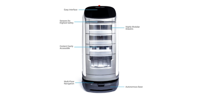 A brief overview of holonomic systems and their usability in robotics
