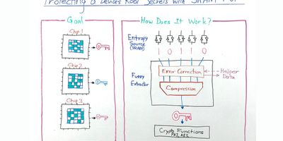 Integrated Circuit Lifecycles and Impact on Security