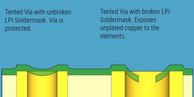 Plasma Etching: A Comprehensive Guide to the Process and Applications