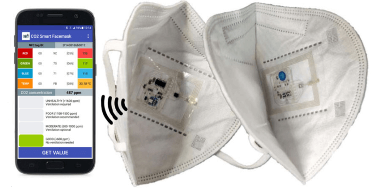 Wearable and Intelligent Face Mask for CO2 monitoring