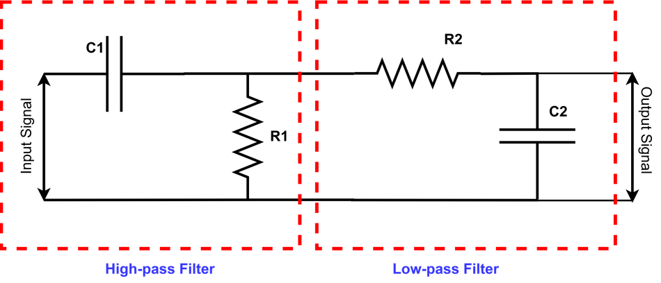 Difference between active and passive filters?