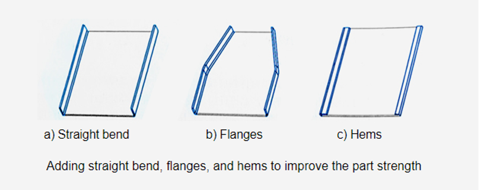 5 Ways to Strengthen Your Sheet Metal Parts 5 Ways to Strengthen Your Sheet Metal Parts