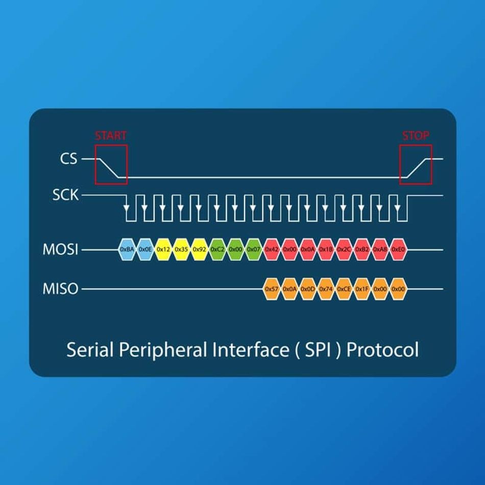 I2C vs SPI protocols: differences, pros & cons, use cases