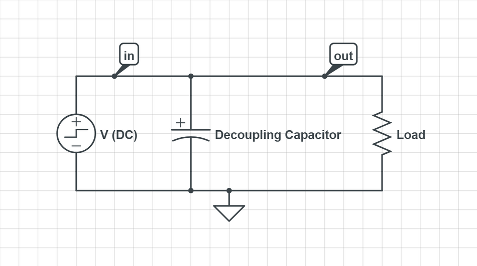 Decoupling Capacitors: Mastering Power Integrity in Electronic Design